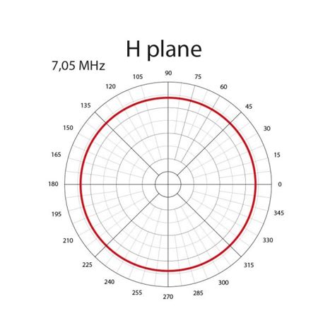 Hf Broadband Antennas Comsystems Solutions