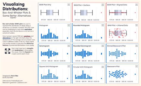 tableau on linkedin tableaupublic 16 comments