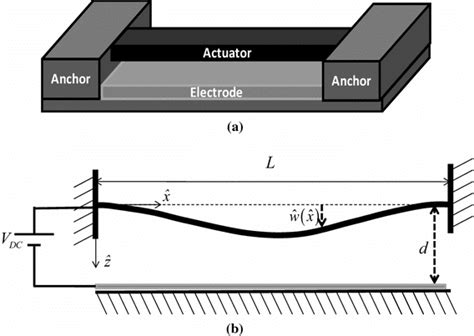 A 3d Diagram And B Front In Plane View Of The Download Scientific Diagram
