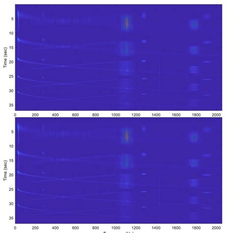 The Five Resolution Spectrogram Of The Last Signal In Figure 7 The Top