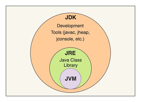 Jvm Explained Java Tutorial Network