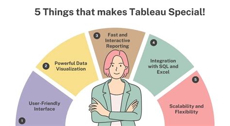 Tableau Assignment Help By Experts Online