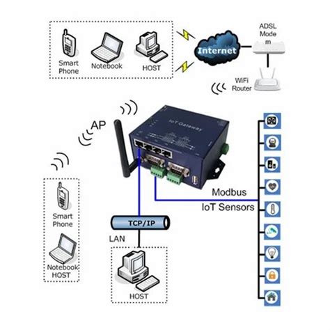 Industrial Modbus Gateway Modbus Tcp To Rtu Ascii Gateway Exporter
