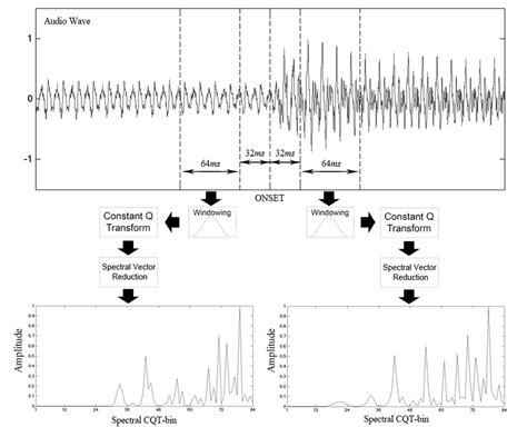Features Vector Extraction Download Scientific Diagram