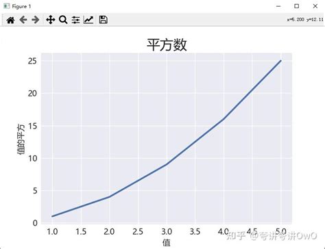 Matplotlib可视化学习笔记 002(使用内置的样式) 知乎 Matplotlib可视化学习笔记 002(使用内置的样式) 知乎