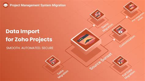 Data Import For Zoho Projects Youtube