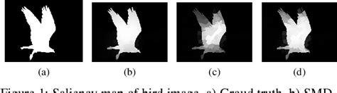 Figure 1 From Convex Decomposition Model For Salient Object Detection