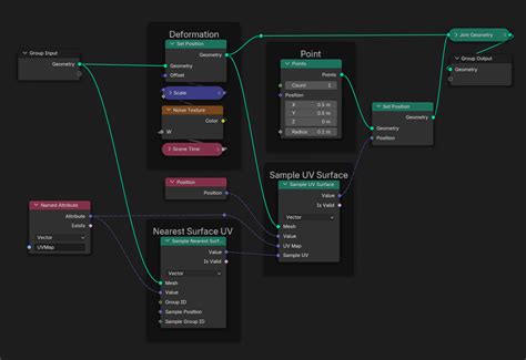 Geometry Nodes How To Convert UVs To Coordinates For Instances Blender Stack Exchange