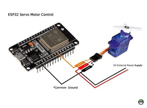 Esp32 Servo Motor Smooth Movement Generating Precision With Pwm Signals