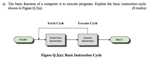 Solved A The Basic Function Of A Computer Is To Execute Chegg