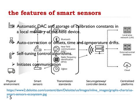 Ppt Smart Sensor Powerpoint Presentation Free Download Id11880398