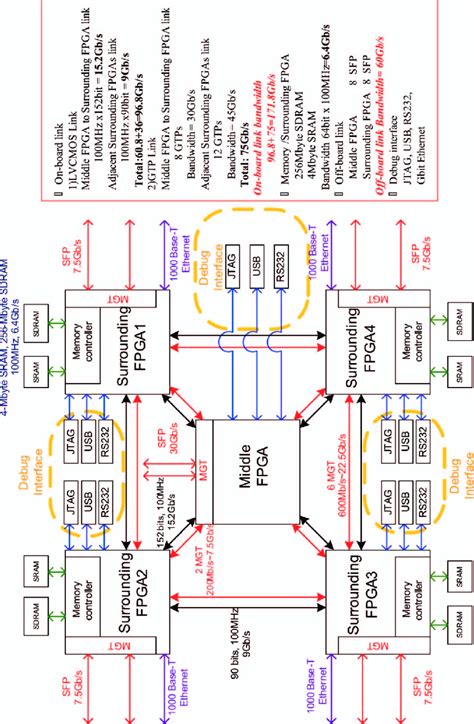 Noc Emulation Module Block Diagram Download Scientific Diagram
