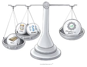 Time Driven Activity Based Costing GroundSwell