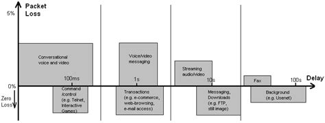 1 Mapping Of User Centric Qos Requirements Itu01 Download