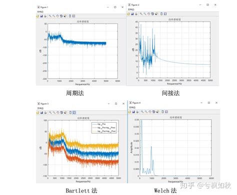 Matlab功率谱 自制软件 Matlab时频域信号处理ft30简介 Csdn博客