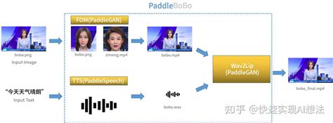 PaddleSpeech 教程与精品项目合集 知乎