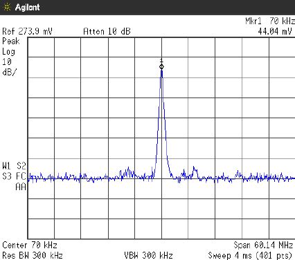 The Experimental Result Of Output Spectrum Download Scientific Diagram