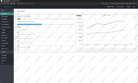 【docker】搭建强大的nginx可视化配置工具 Nginxwebui Csdn博客