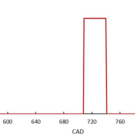 Single Injection Configuration Of The Engine Download Scientific Diagram