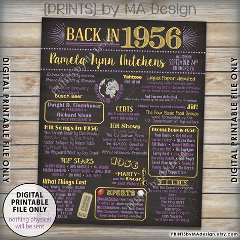1956 Birthday Flashback Poster Remember 1956 Birthday Party Poster
