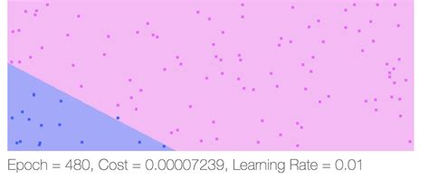 Machine Learning Linear Classifier Portfolio