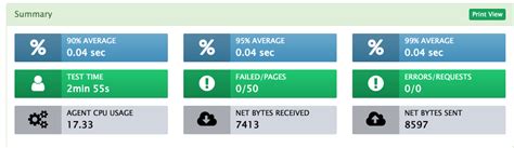 Selenium Webdriver Cloud Performance Testing Redline13