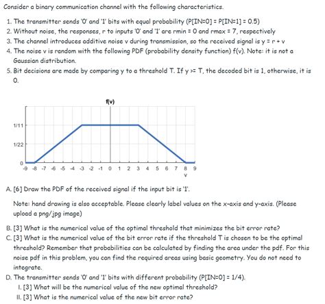 Solved Consider A Binary Communication Channel With The Chegg