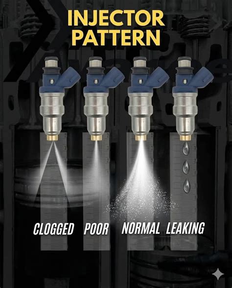 Routine 🚗 How To Diagnose Your Engine The 4 Fuel Injector Spray