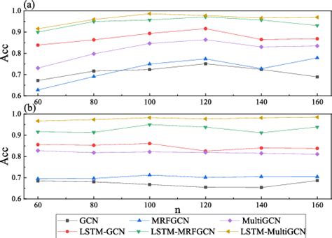Figure 11 From A Flexible Monitoring Framework Via Dynamic Multilayer