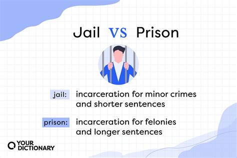 What Is The Difference Between Jail And Prison