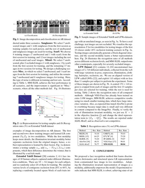 Face Recognition Using Multi Modal Low Rank Dictionary Learning Deepai