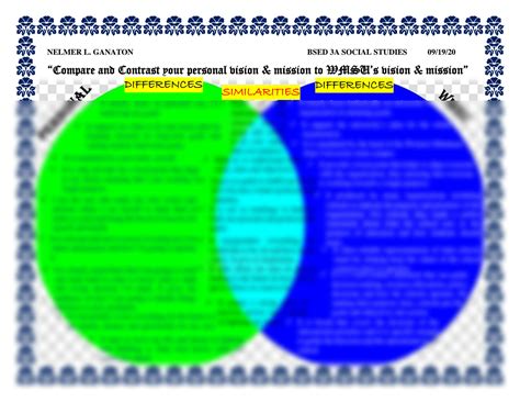 SOLUTION Venn Diagram About Compare And Contrast On Your Personal Vision And Mission Studypool