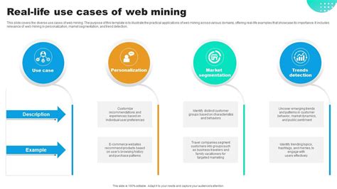 Real Life Use Cases Of Web Mining Ppt Template