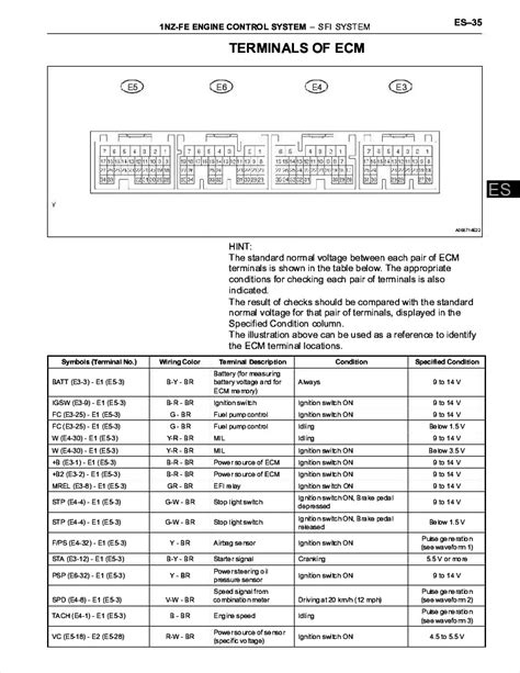 Toyota Ecu Pinout Pdf Diagram Board