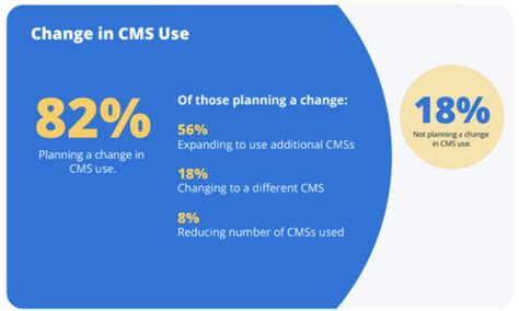 Cms Trends Agility Open Source And Headless Wordpress