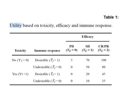 Using R Package To Implement Bayesian Phase I II Dose Finding Design