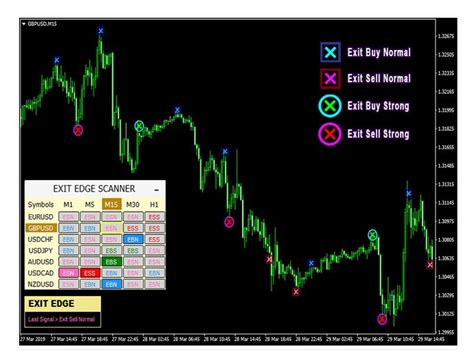 PipFinite Exit Edge Indicator Review Forex Academy