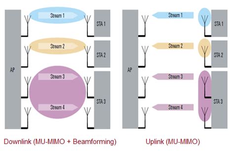 wlan 802 11ax tutorial basic features frame modes phy mac