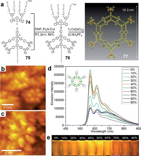 Functionalized Concentric Hexagon A Synthesis And Self Assembly Of Download Scientific
