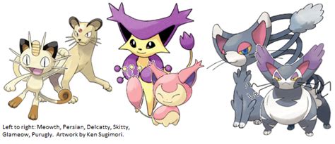 Evolucao Do Purrloin