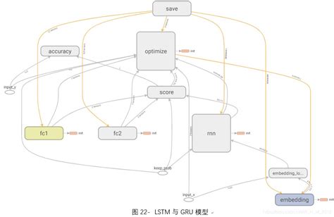 基于tf的cnn 与lstmgru 的《流浪地球》影评数据分析流浪地球影评数据集 Csdn博客
