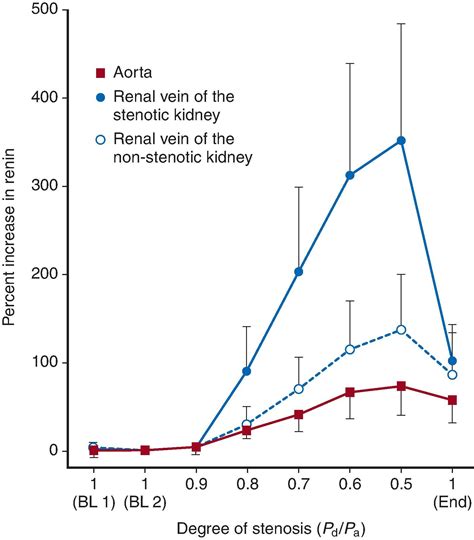 Secondary Hypertension Clinical Tree