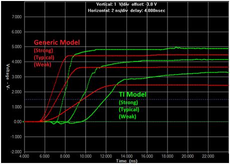 Validating IBIS Models With Measurements 2018 03 21 Signal Integrity Journal