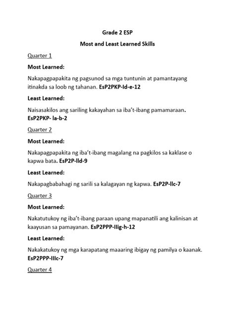 Grade 2 Esp Most Least Learned Skills Pdf