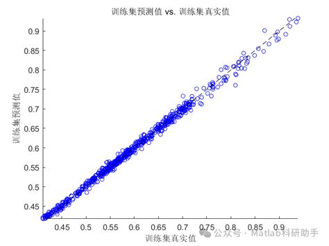时序预测 matlab实现基于cnn卷积神经网络的时间序列预测 递归预测未来 多指标评价 csdn博客