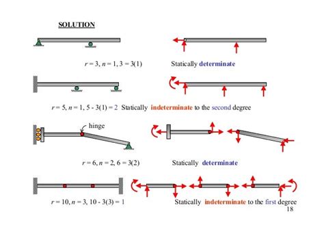 Determinate Structures
