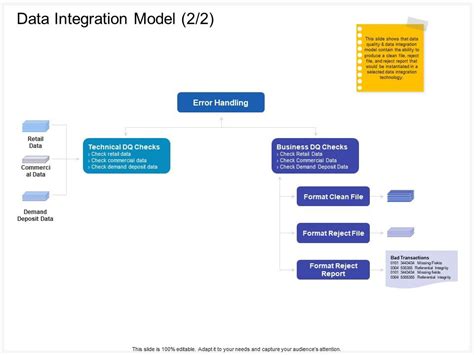 Data Integration Model Commercial Ppt Powerpoint Presentation Slides
