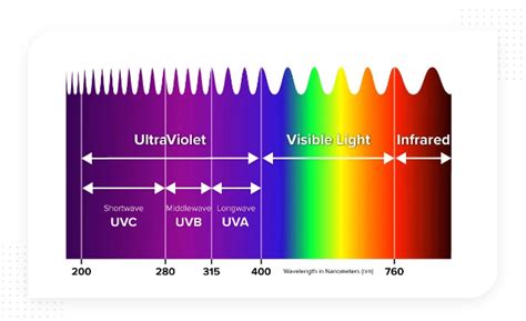 What Is Germicidal Ultraviolet C Uvc Light R Zero What Is Germicidal Ultraviolet C Uvc Light R Zero