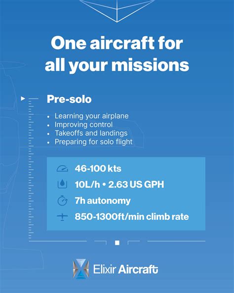 Elixir Aircraft Elixir Aircraft Added A New Photo