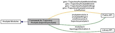 Gromacs Framework For Trajectory Analysis Trajectoryanalysis
